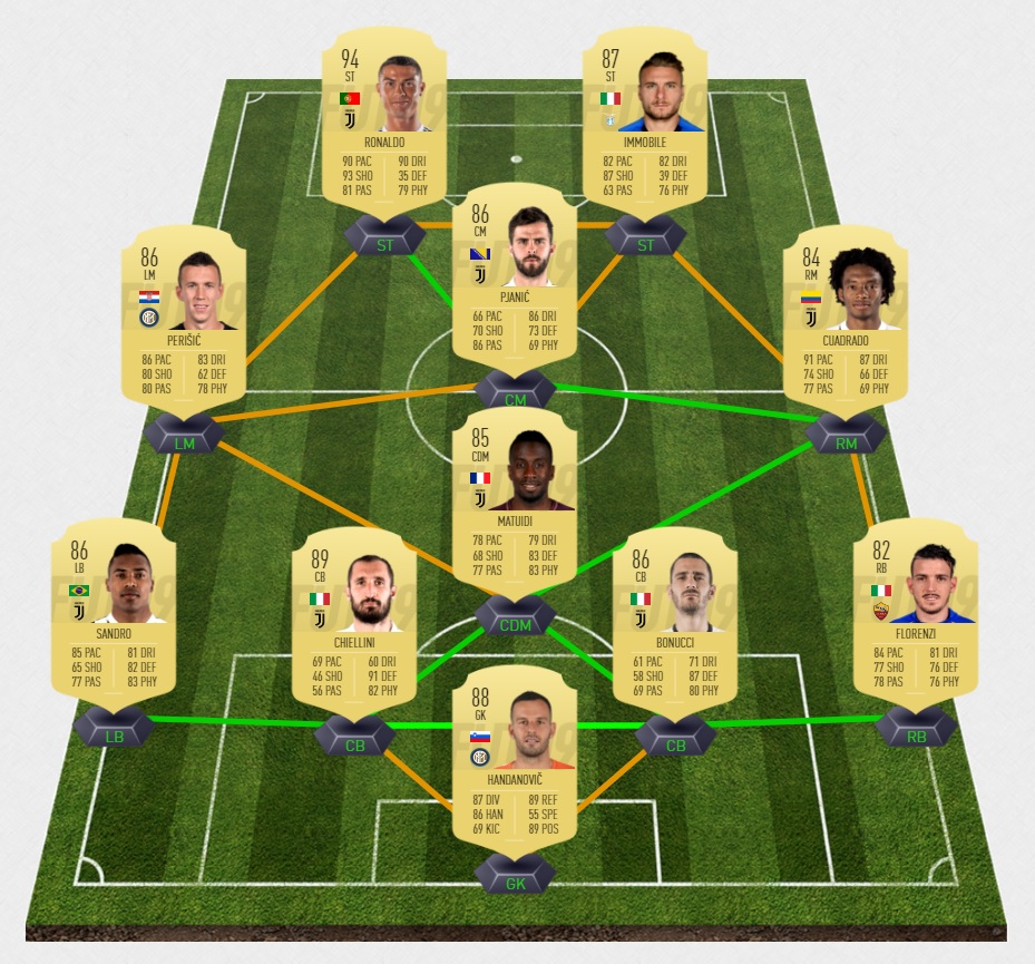 Fifa 19 Fut équipe Ultime De Serie A Breakflip Actualités Et